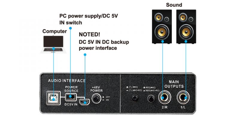 Teyun Q22 USB Audio Interface - MuzikOne